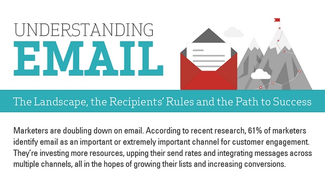 Understanding Email #infographic - Visualistan