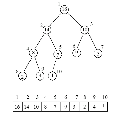 Data Structure: Hashing, & tree