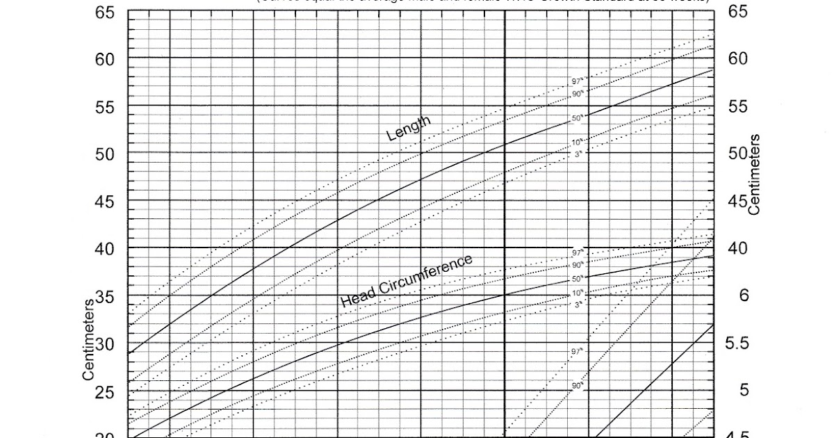 PI PEDIATRA: Tabla de Crecimiento Infantil para Niños Prematuros (Peso ...