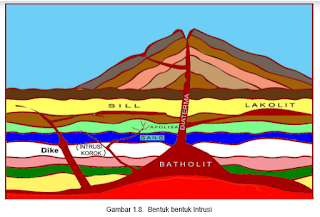 INTRUSI MAGMA - Our Akuntansi