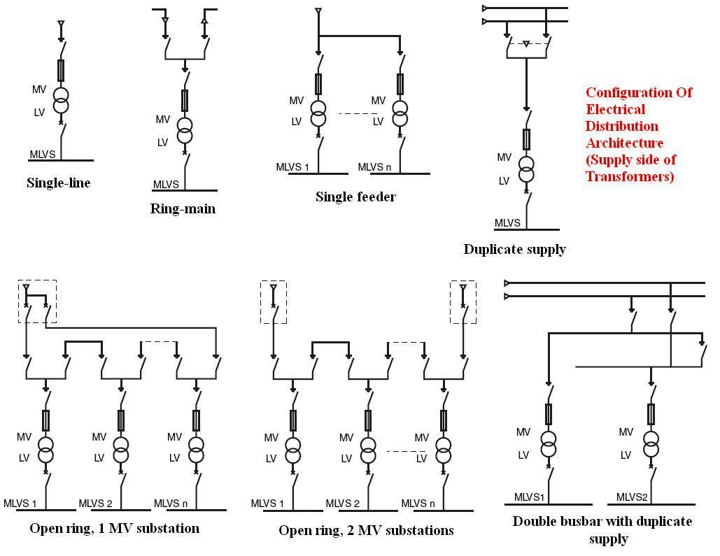 The Electrical Distribution Architecture – Part Three ~ Electrical Knowhow
