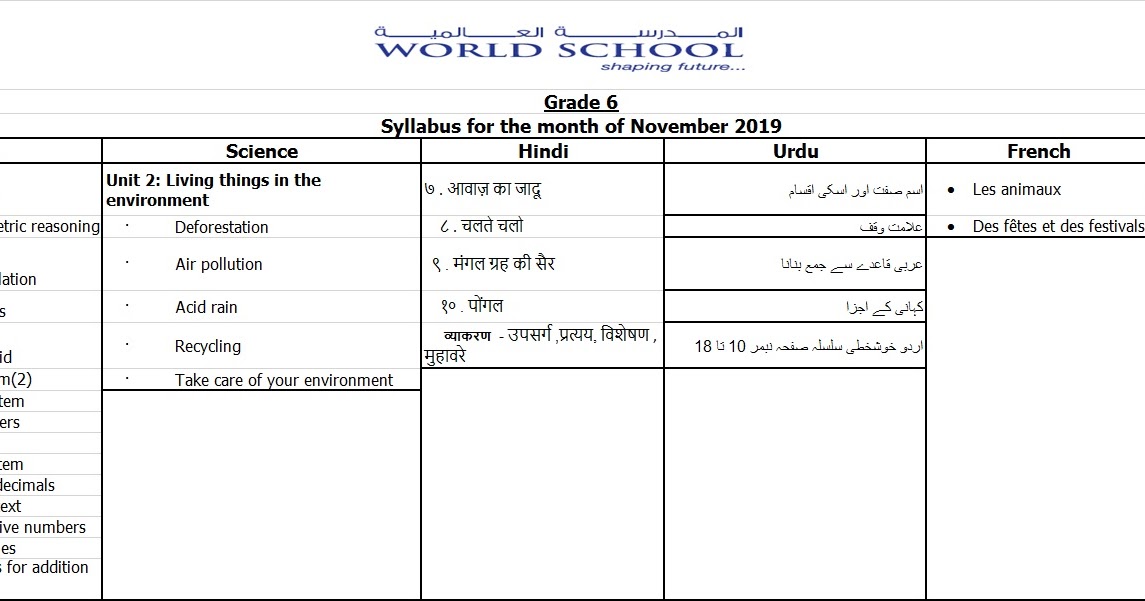 Birla World School Oman: Monthly Planner for Grade 6_November 2019