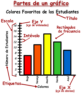 ESTADISTICANDO: GRÁFICO DE BARRAS