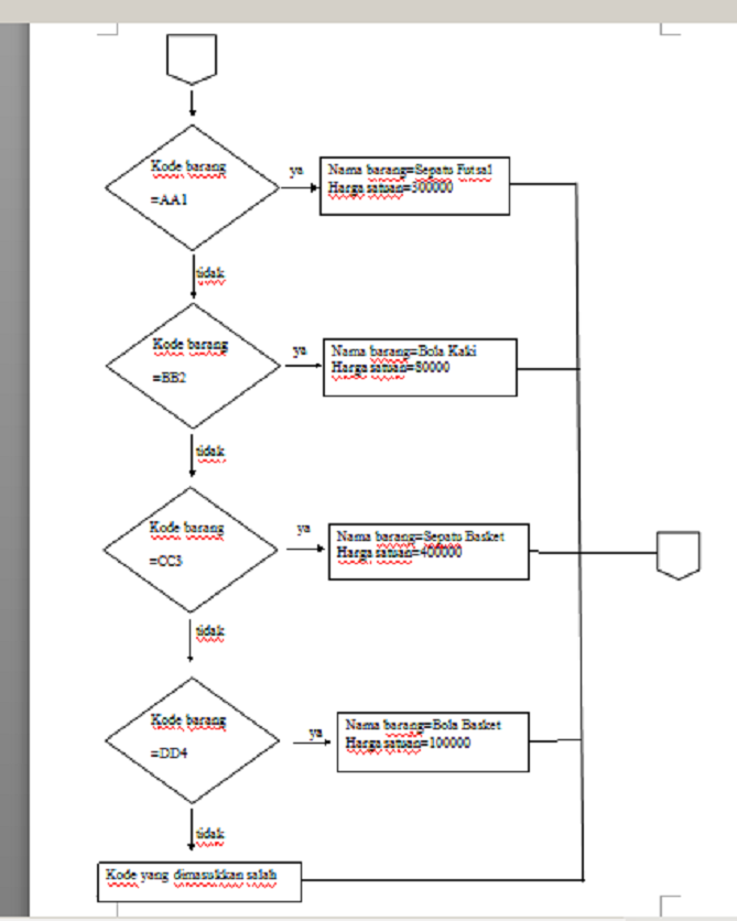 Kelompok 31 Teknologi Informatika TI UNDIP: Jurnal Modul 2 ( Program ...