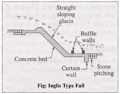 What is Canal Fall?The necessity of Canal Falls and Types of Canal ...