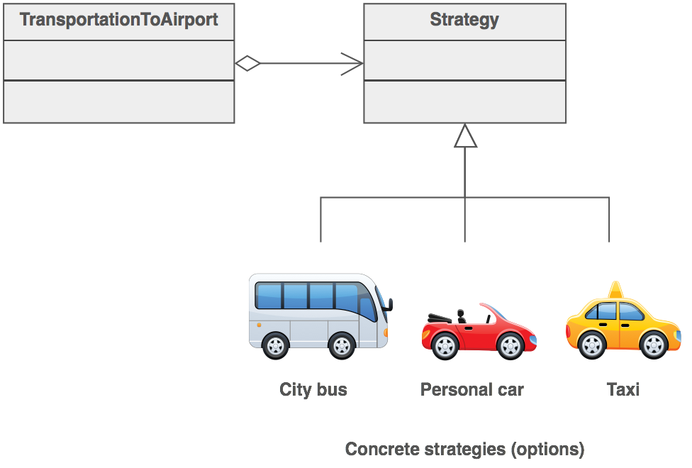 [Tutorial] Design Pattern - Strategy Pattern - Webzone - All things ...