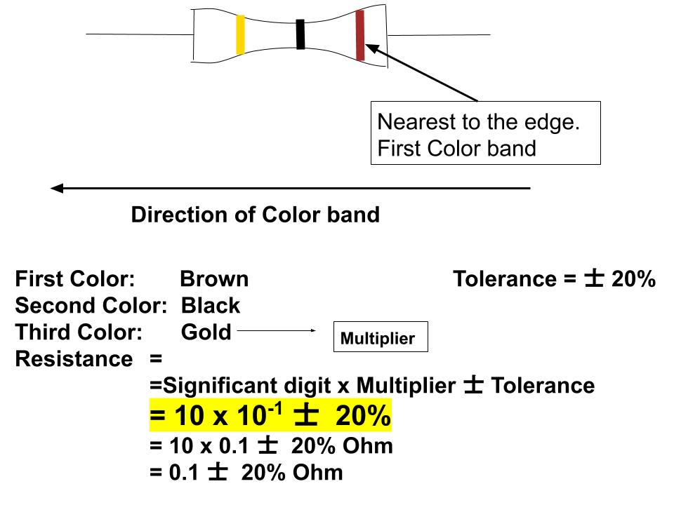 IEC color code in resistor:-