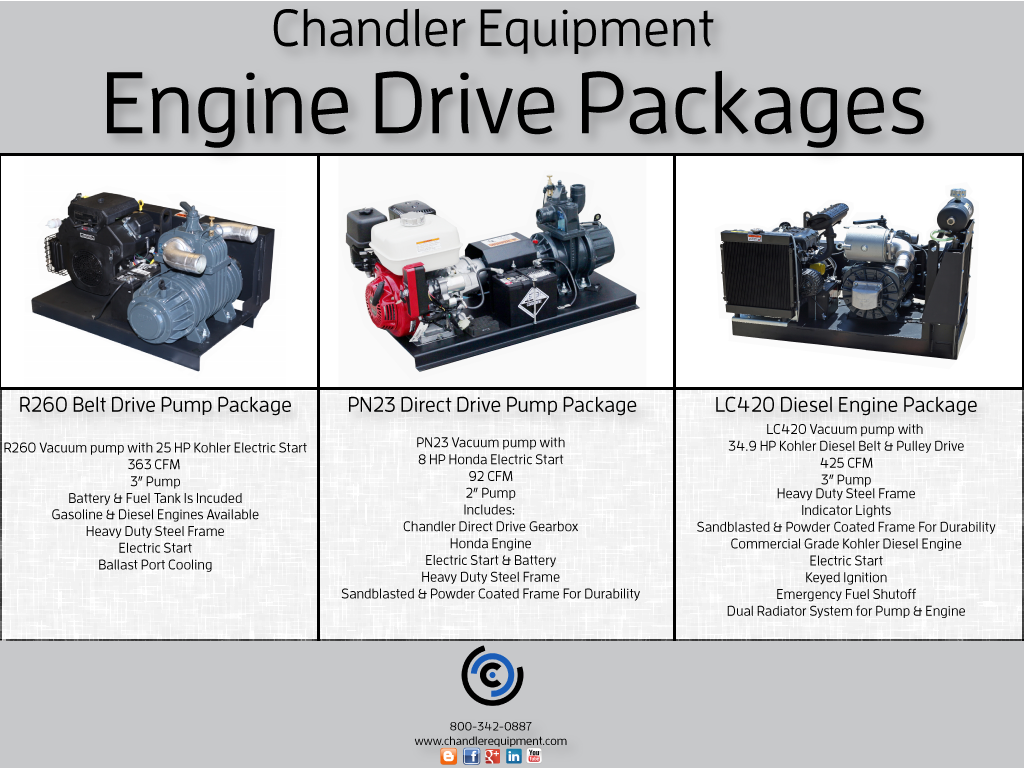 : Engine Drive Packages Available At Chandler Equipment