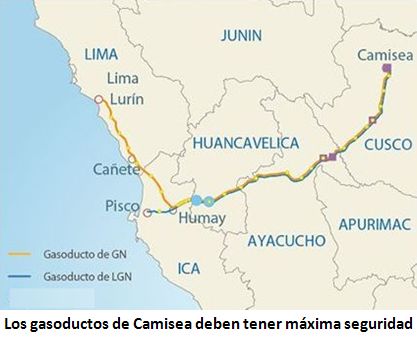 GAS DE CAMISEA: VULNERABILIDAD OPERATIVA : PLANTEAMIENTOS