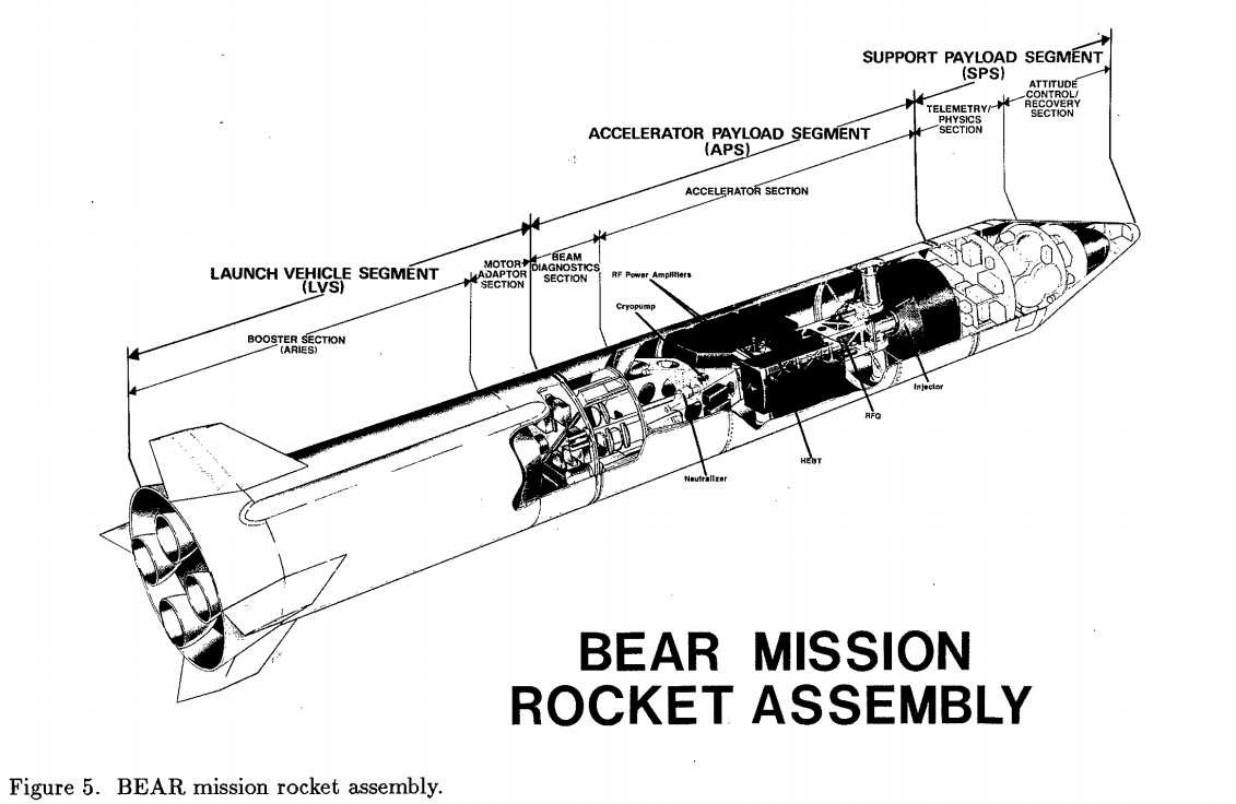 Particle Beams in Space! - Science & Spaceflight - Kerbal Space Program ...