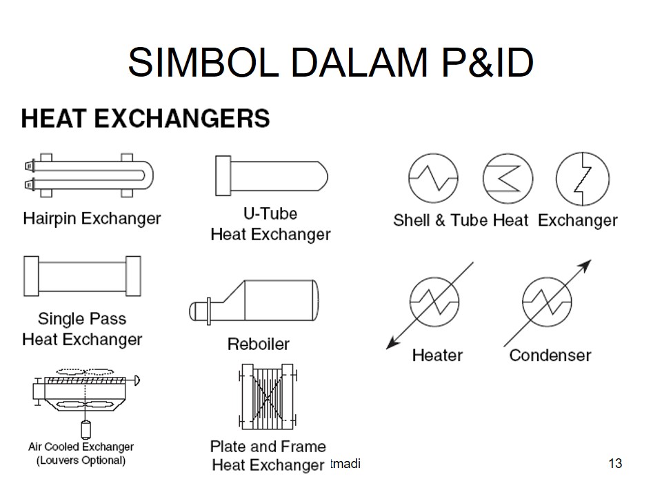 Simbol- Simbol di Dalam P&D (Piping & Instrument Diagram)