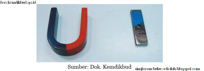 Bab 6 Kemagnetan dan Pemanfaatannya - Ilmu Pengetahuan Alam (IPA) Kelas ...