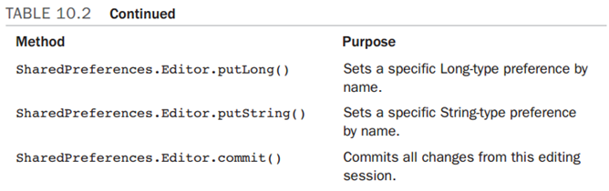 Unit - 5 Working with Application Preferences