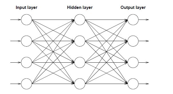 What are ANN ? ~ FannTool