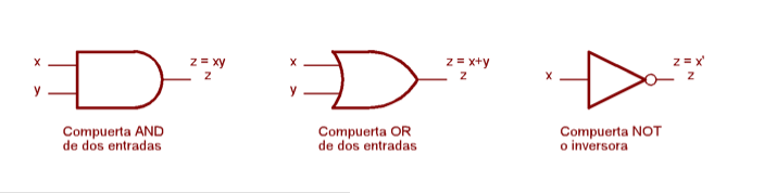 Esteban Ramírez Pérez (Cibernética): Apunte - Álgebra Booleana