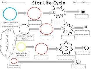 A Sciency Class: Life Cycle of Stars