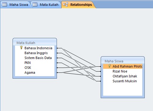 Contoh Data Base One to many,Many to one,One to one,Many to many
