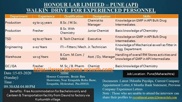 HONOUR LAB LIMITED - Walk-In Drive for Freshers & Experience ...