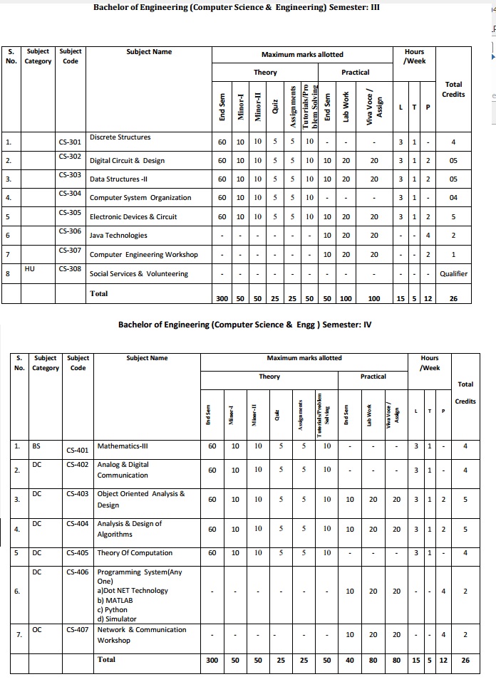 Rgpv 3rd Sem Cbcs Cs Syllabus Rgpv Computer Science Engg Syllabus Cbcs 3rd Sem 2nd Year