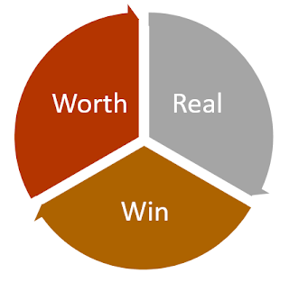 Is It Real? Can We Win? Is It Worth Doing? - Technology Snapshot