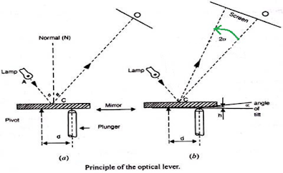 Optical Comparators - MechBix - A Complete Mechanical Library