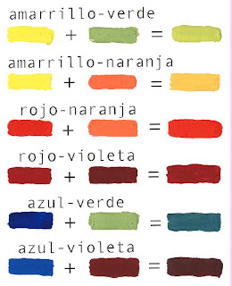 Combinación de colores primarios - Imagui