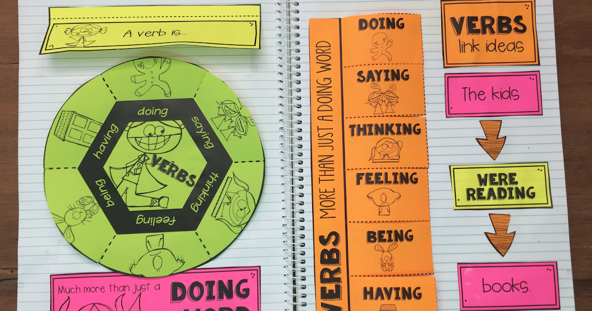 Categories of Verbs | From the Pond