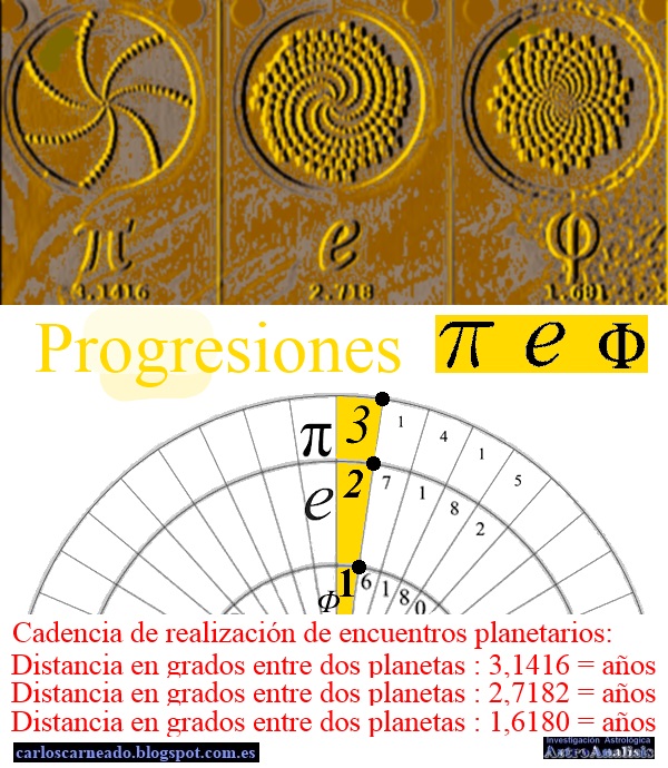 Carlos Carneado: Ejemplos de la Triple Progresión PI 3.1416 - EULER 2. ...