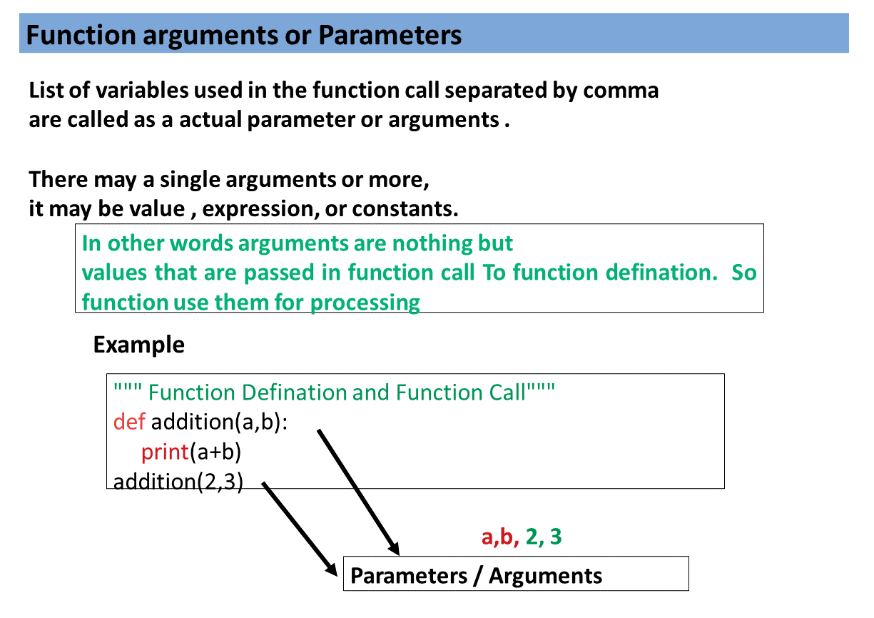Functions in Python: Types of Function in Python