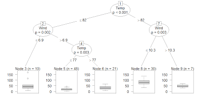 R snippets: Exporting ctree object to Asymptote