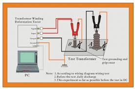 electricalquarter: SFRA kit (sweep frequency response analysis) most ...