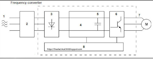 Frequency converter function and basic. - The Electrical 360°