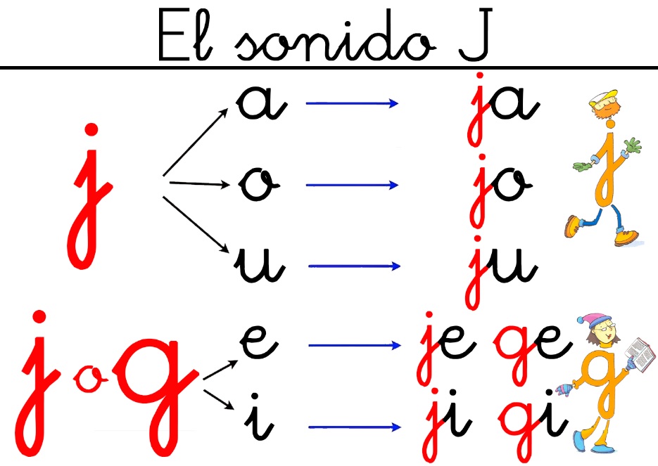 TERCERO DE PRIMARIA: junio 2018