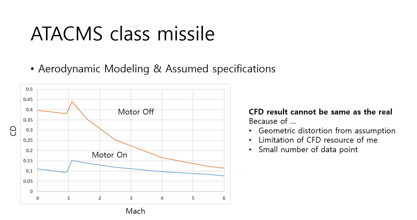 JaeSan's Aeronautics: Missile-SIM : Performance Evaluation for ATACMS ...