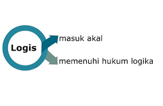 LOGIKA DAN ALGORITMA