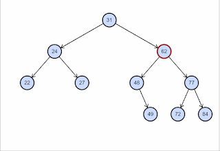 Delete Node In Binary Search Tree -C#