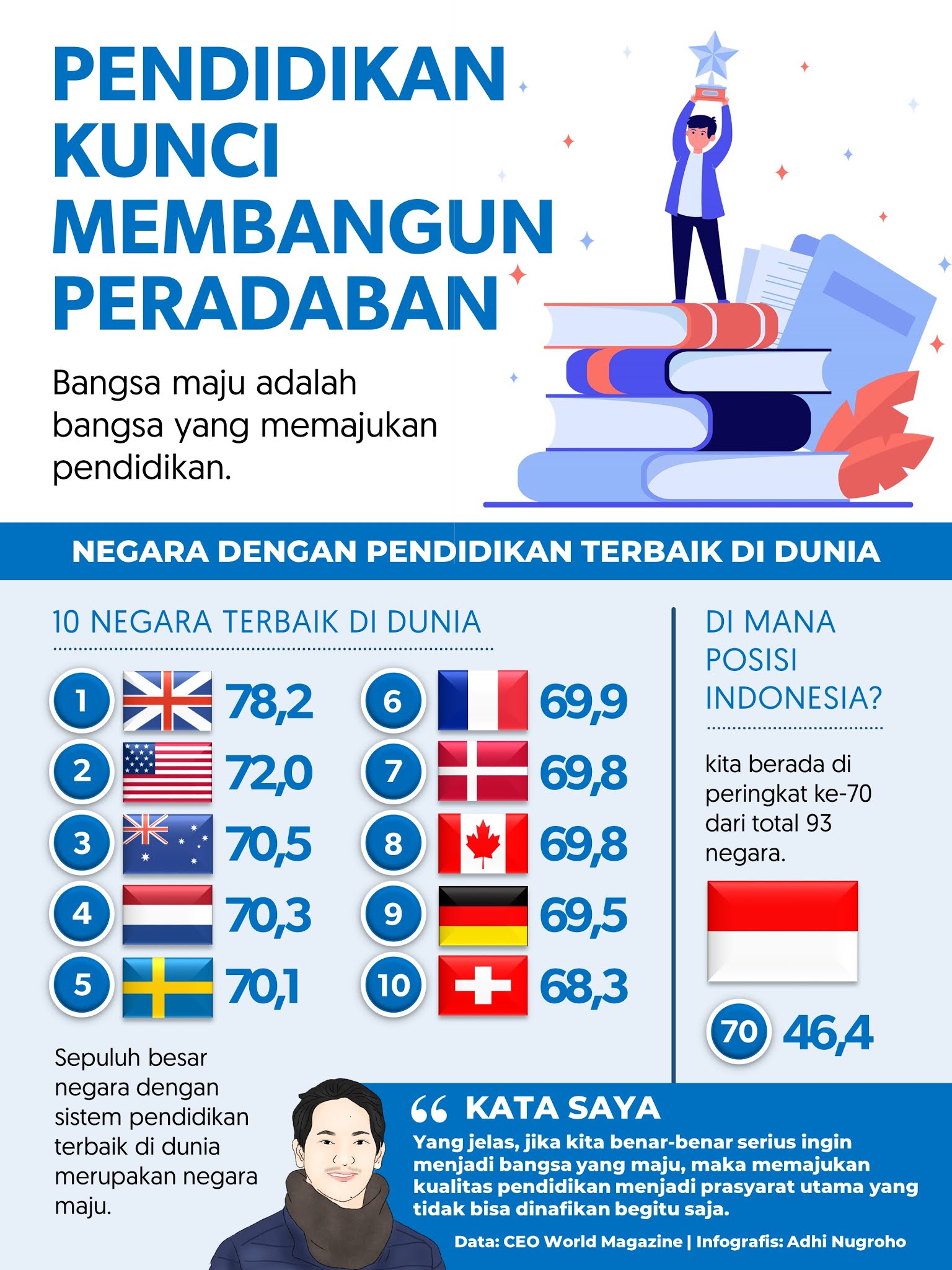 Adhi Nugroho | Nodi: Pendidikan Bermutu Lahir dari Guru yang Berilmu