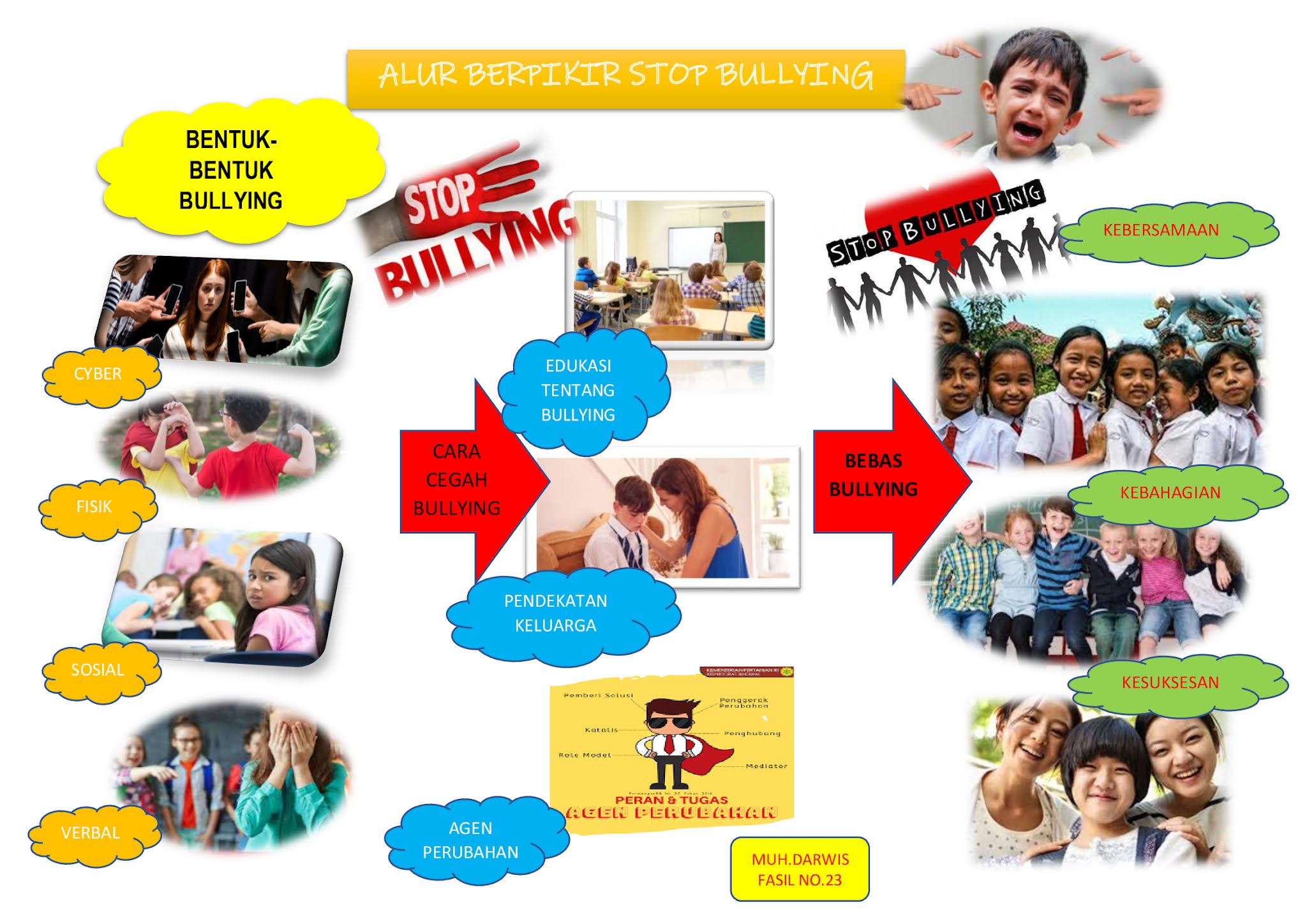 AKU DAN BIMTEK ANTI PERUNDUNGAN__PROGRAM ROOTS, SEKOLAH PENGGERAK ...