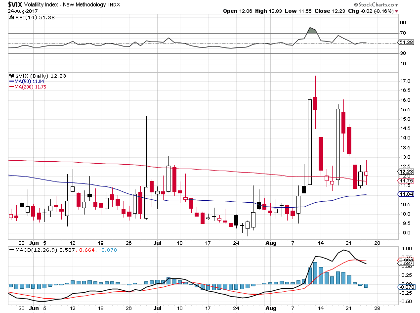 Jesse's Café Américain: Stocks and Precious Metals Charts - Coiling