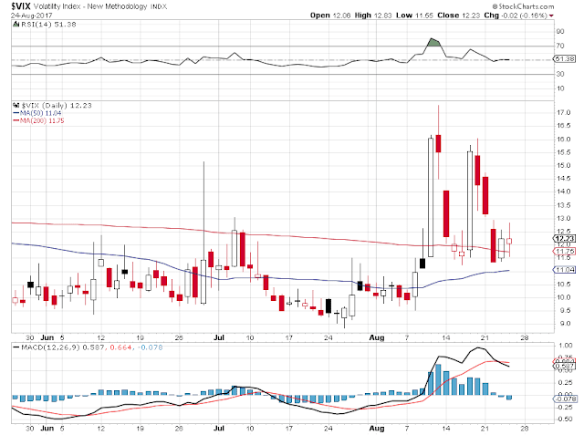 Jesse's Café Américain: Stocks and Precious Metals Charts - Coiling