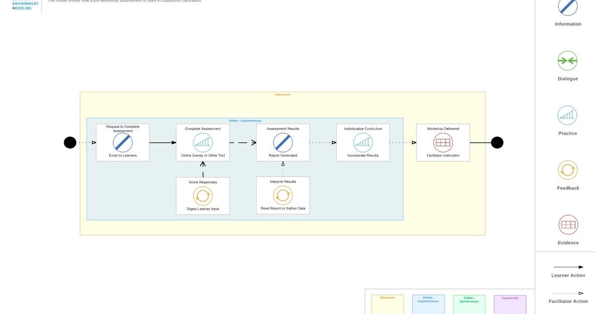 Learning Design Strategies: Design Pattern Swap