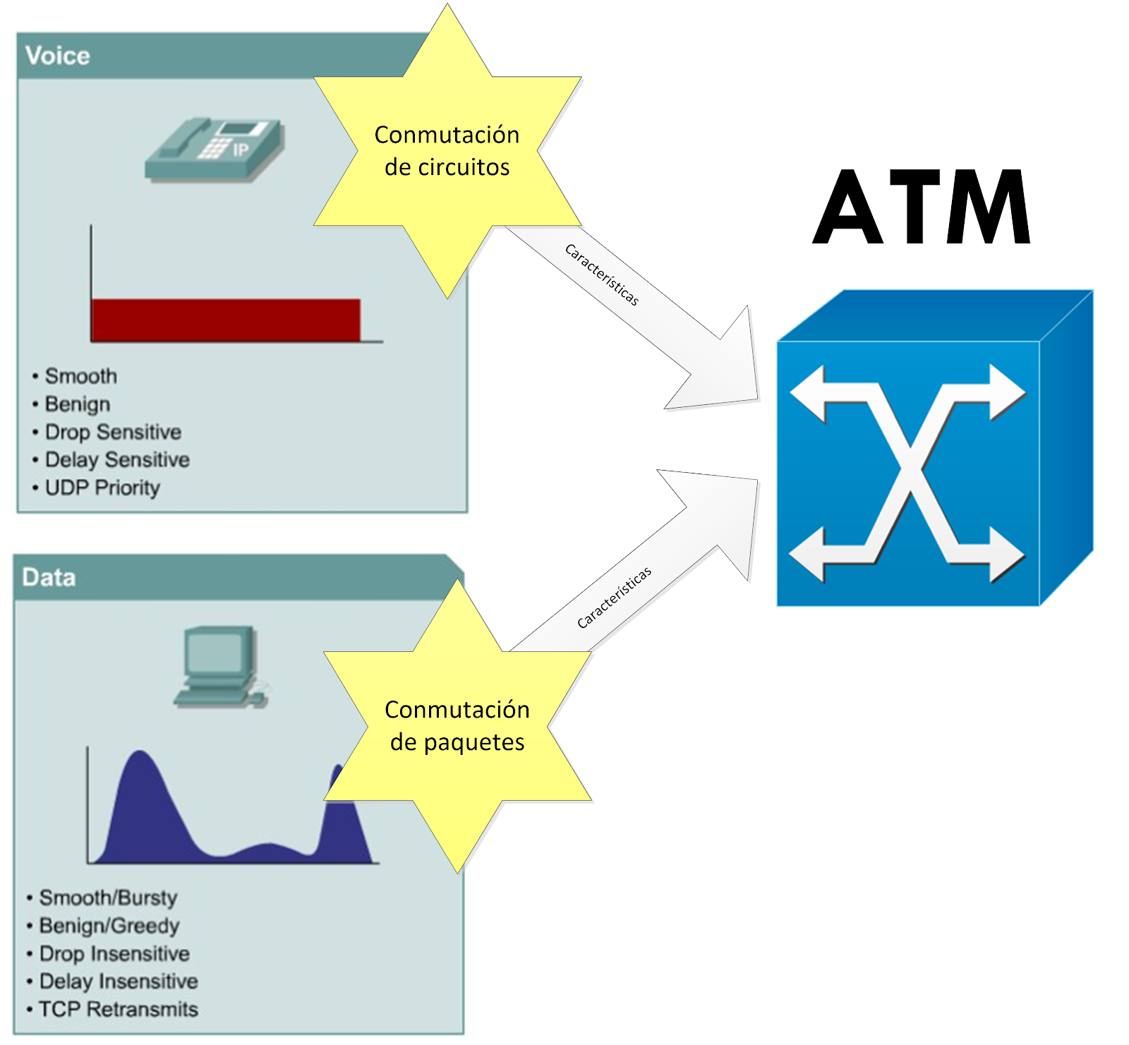 ATM Asynchronous Transfer Mode. Estudiando una tecnología legacy