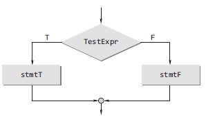 C Programming: CONTROL FLOW STATEMENTS - Selection / Branching ...