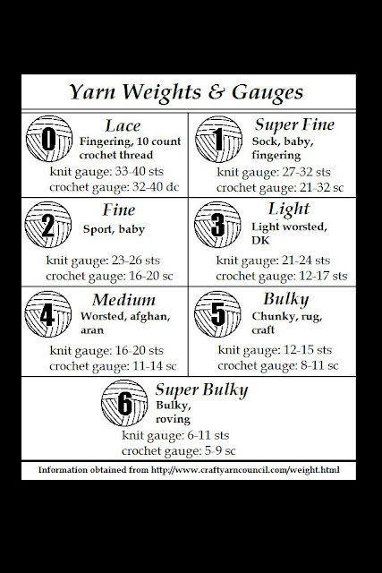 Yarn Gauge Conversion Chart