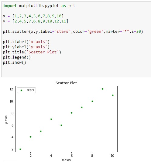 Introduction Of Matplotlib Python Plotting With Matplotlib 0518