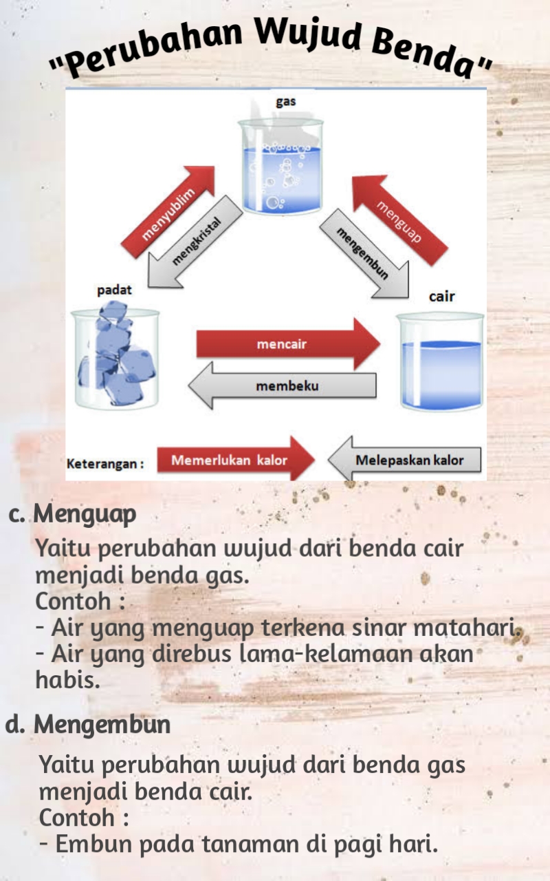 Aida Faida: Perubahan Wujud Benda