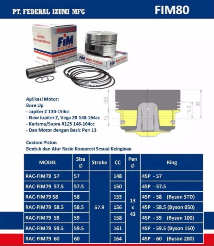 Seputar Sepeda Motor: Galeri Piston FIM Federal Izumi Manufacturing