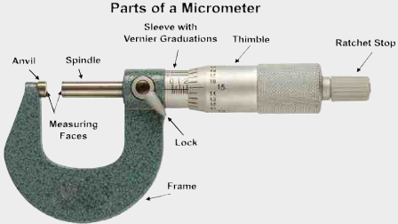 Alat Ukur Micrometer ~ Classy Mechanical engineering