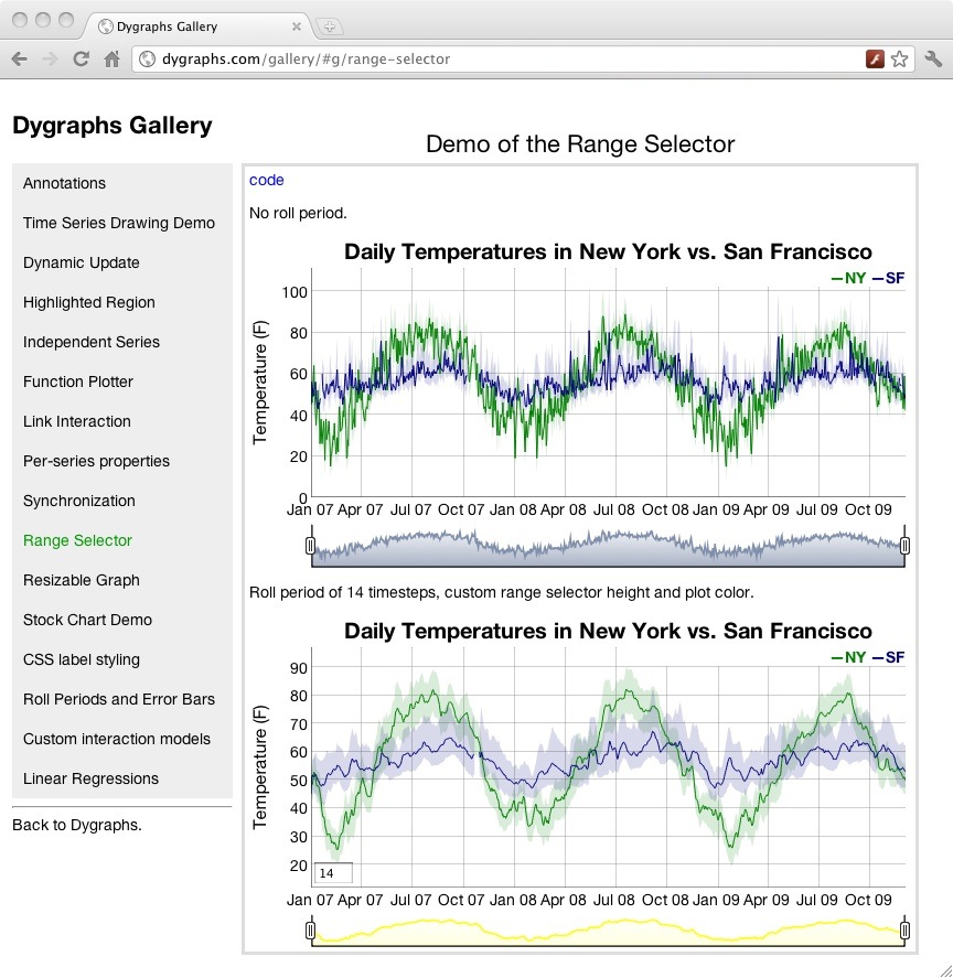 The Dygraphs Blog: 2012