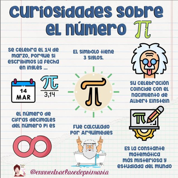 Sexto: Día de las matemáticas, día de Pi